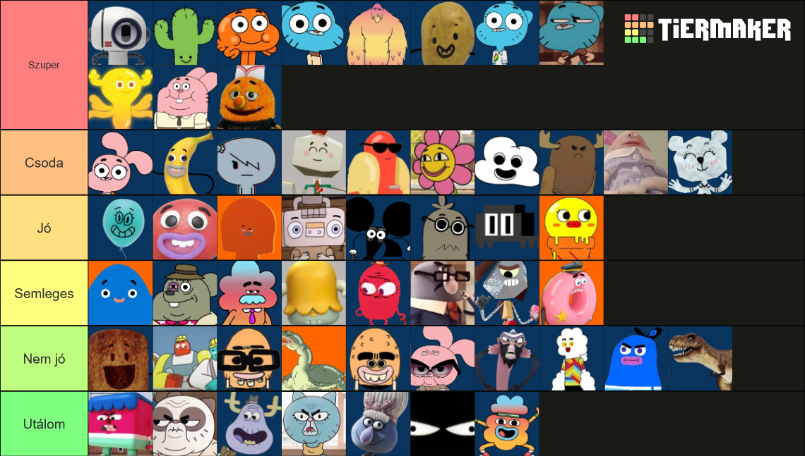 Amazing World Of Gumball Characters Tier List (Community Rankings ...