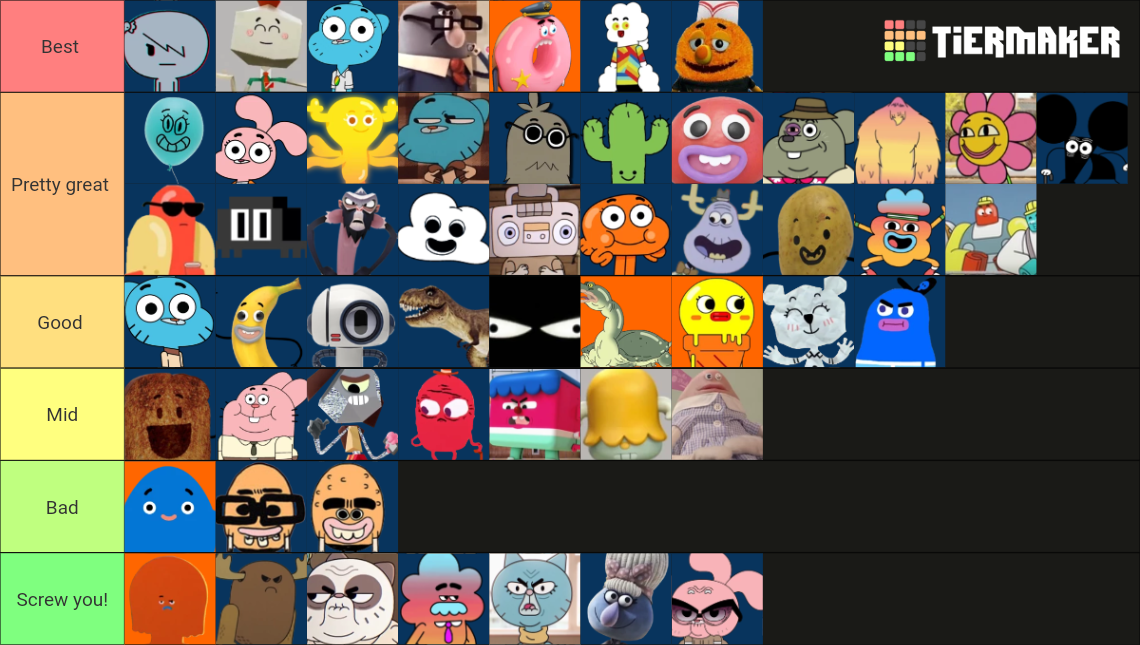 Amazing World Of Gumball Characters Tier List (Community Rankings ...