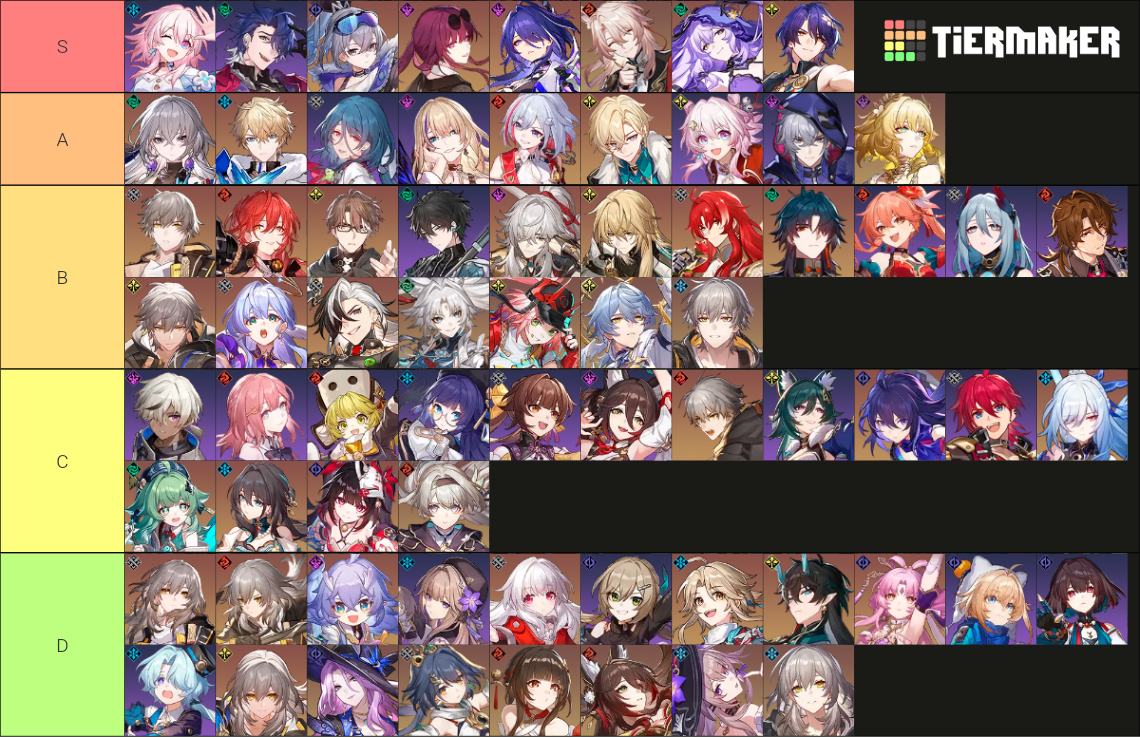 Honkai: Star Rail Characters (3.0) Tier List (Community Rankings) - TierMaker