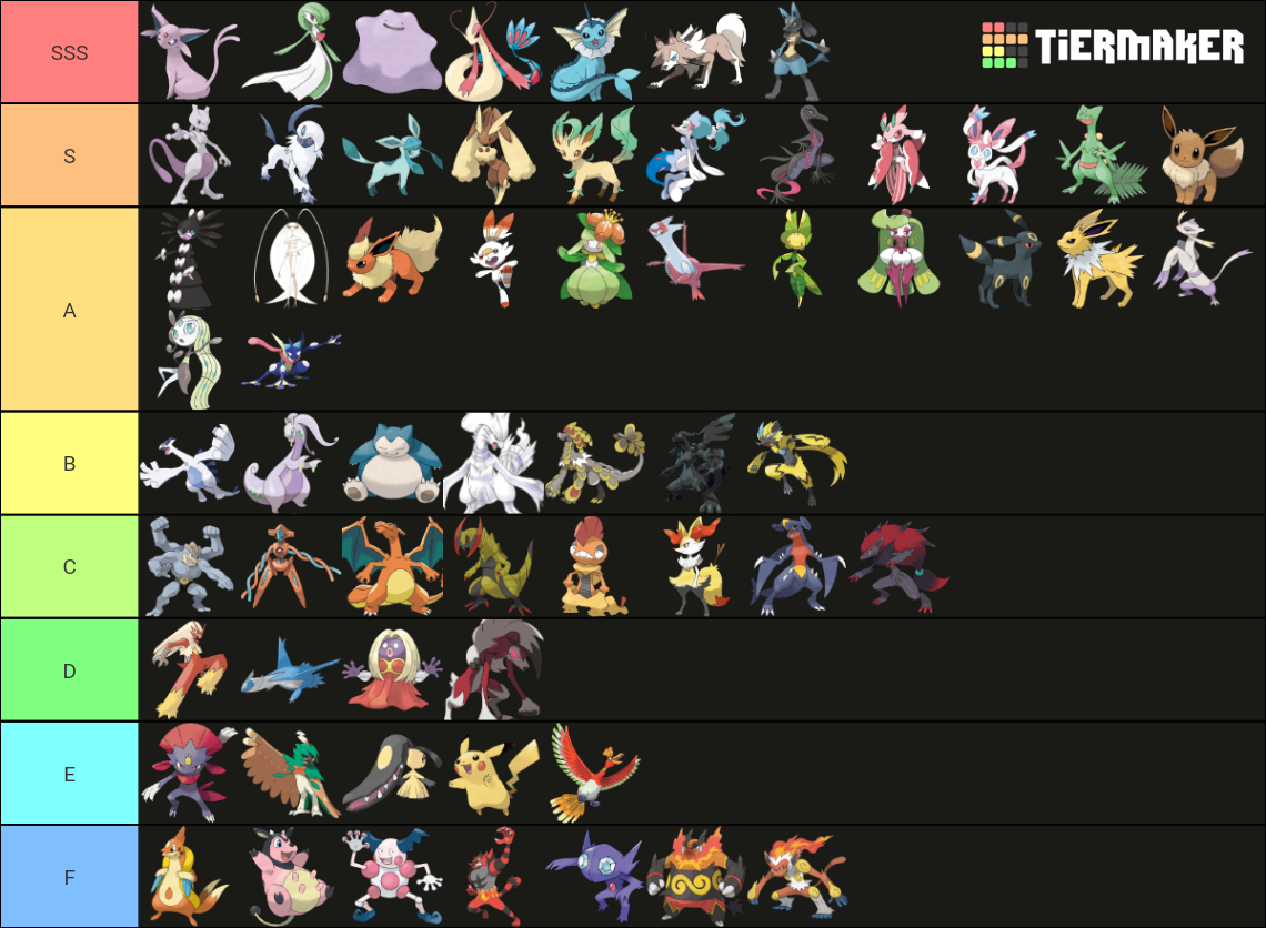 Hottest Pokemon Tier List (Community Rankings) - TierMaker