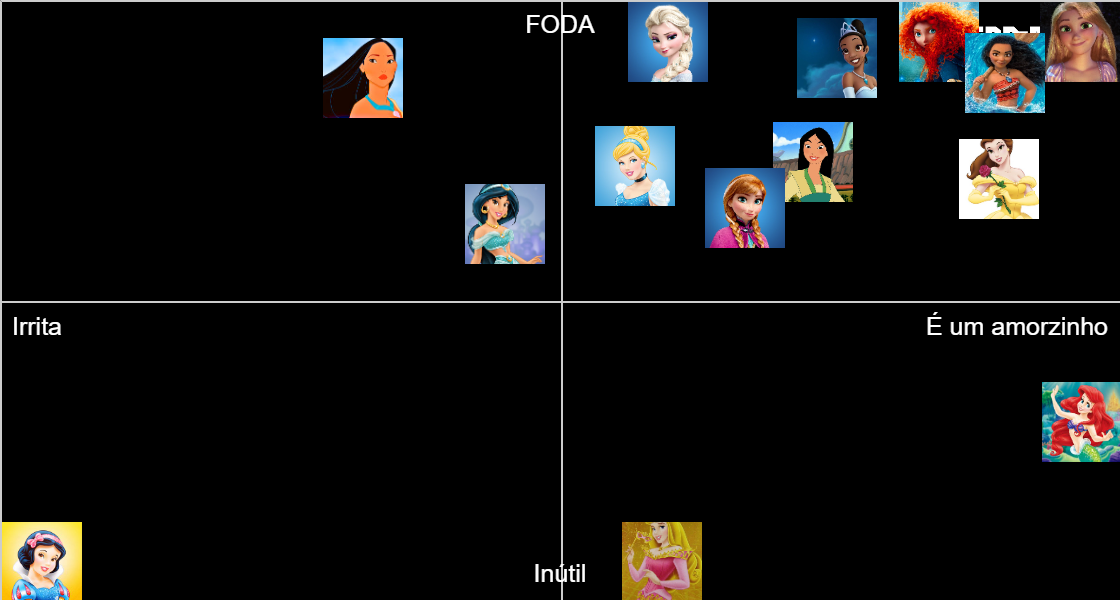New Alignment Charts - TierMaker