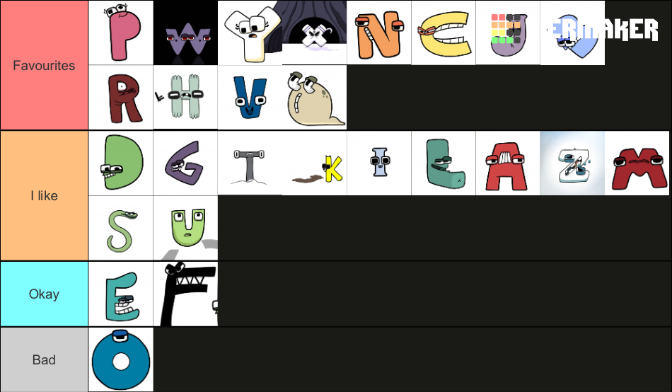 Alphabet Lore Letter Tier List (Community Rankings) - TierMaker