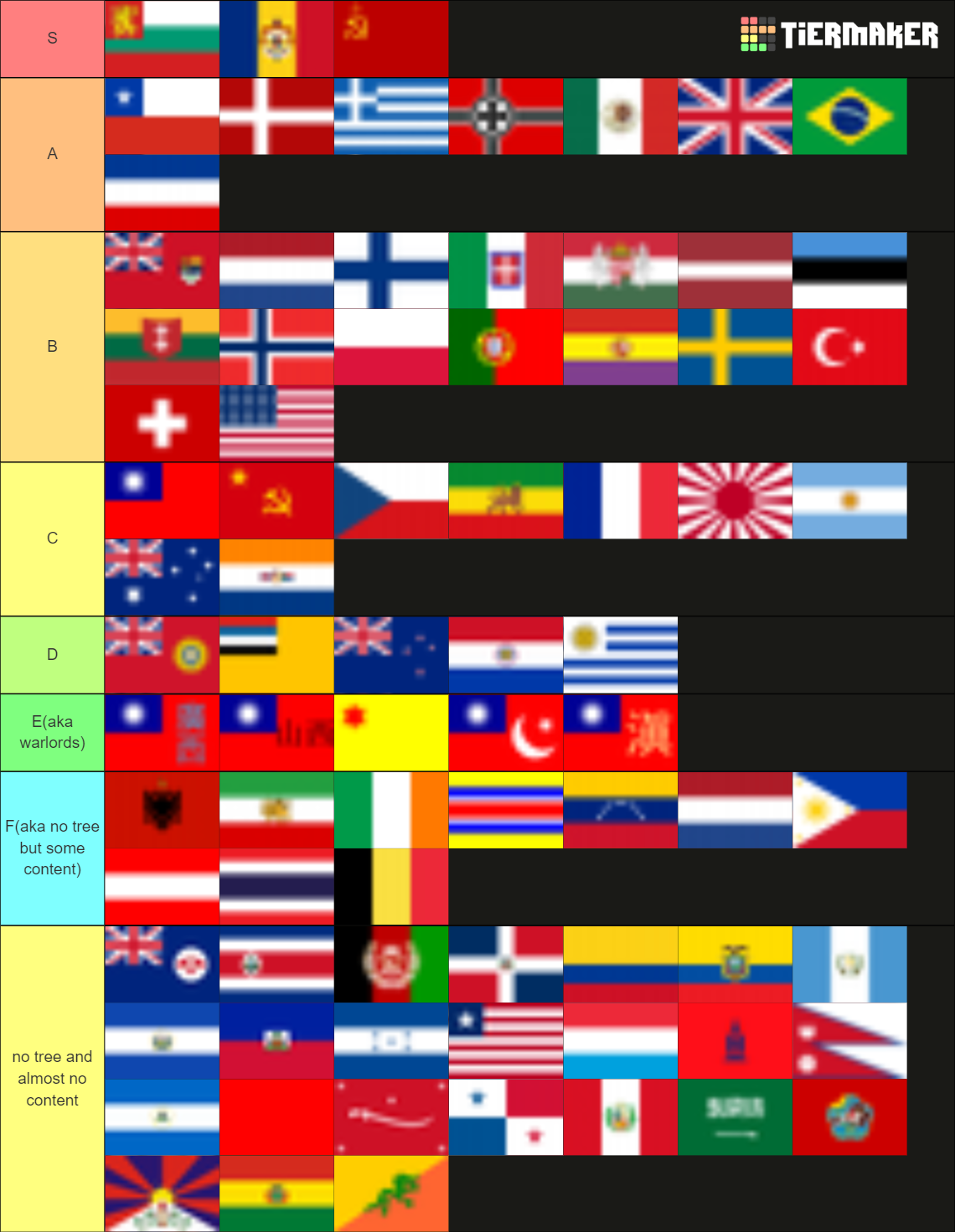 Hoi4 nations Tier List (Community Rankings) - TierMaker