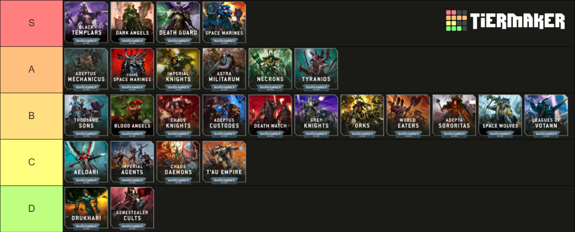 Warhammer 40K Army Factions Tier List (Community Rankings) - TierMaker