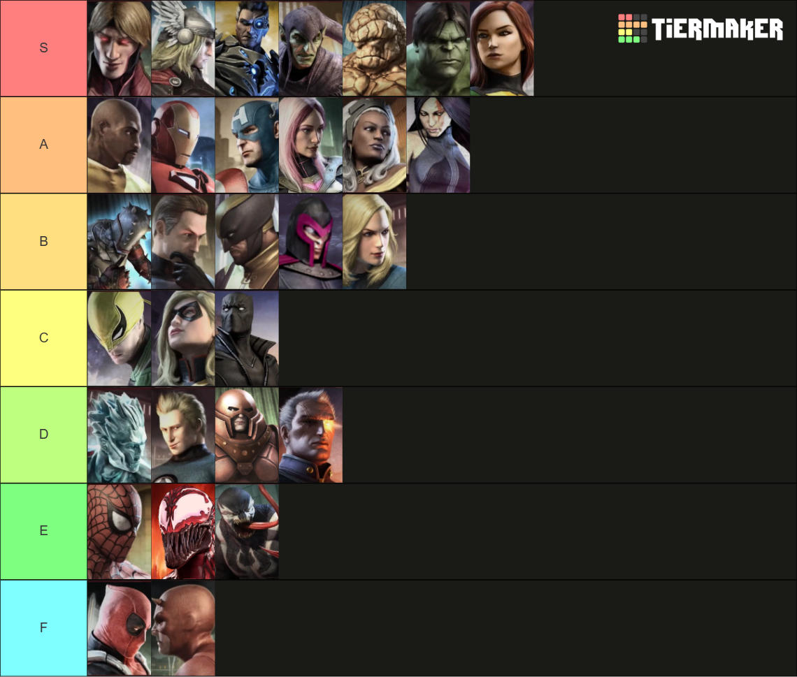 Marvel: Ultimate Alliance 2 Playable Characters (Portrait) Tier List ...