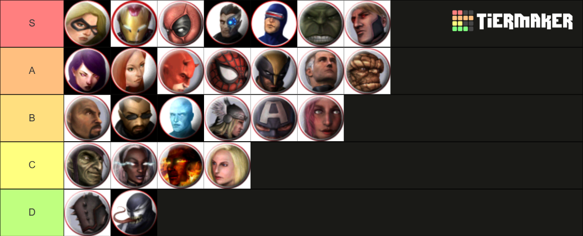 Marvel Ultimate Alliance 2 (Wii) Character Tier List (Community ...