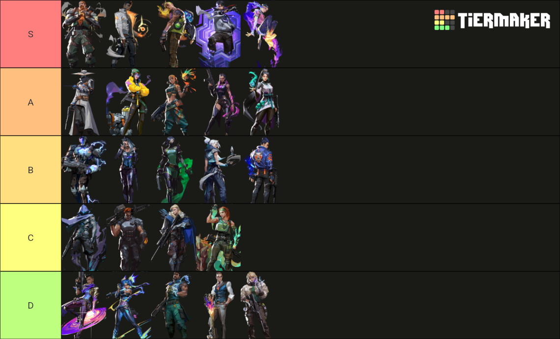 Recent Valorant Tier Lists - TierMaker