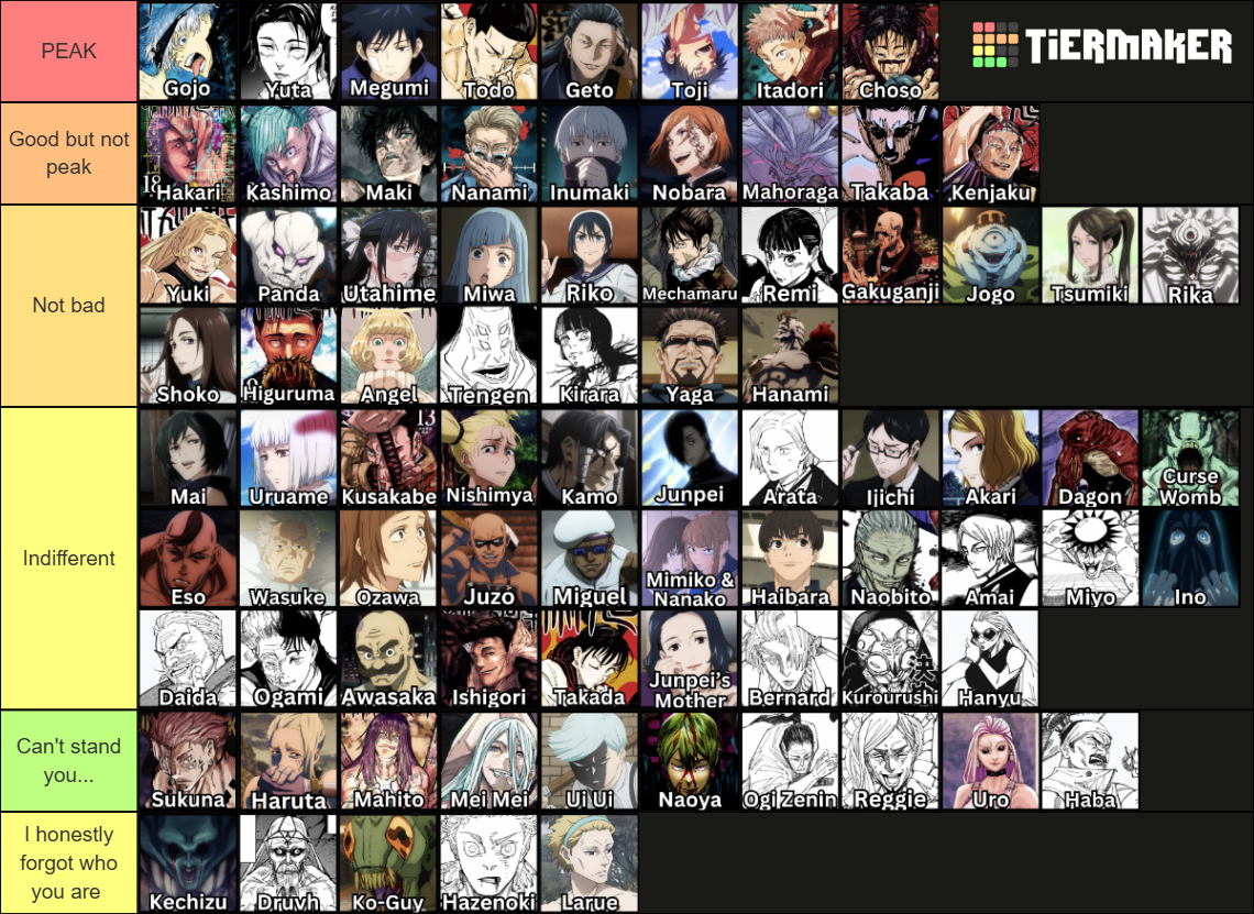 Jujutsu Kaisen JJK Characters (All Characters) Tier List (Community ...