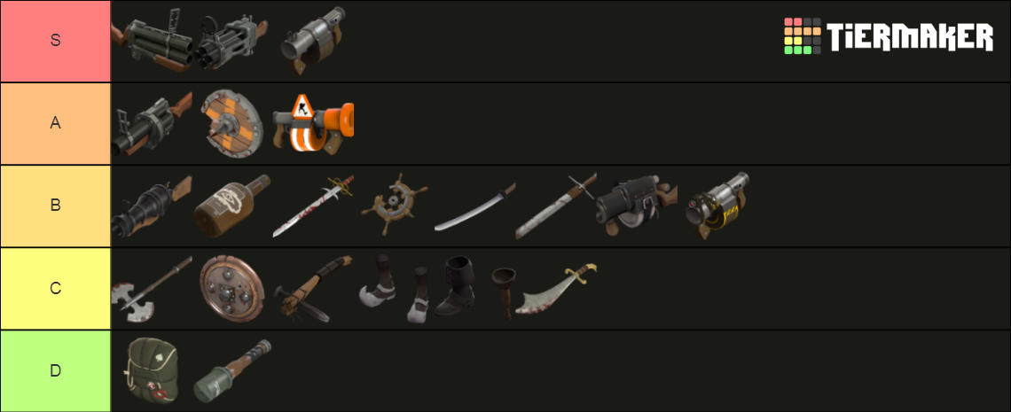 Demoman Weapons Tier List (Community Rankings) - TierMaker