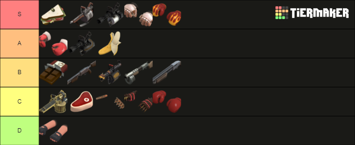 TF2 Heavy's Weapons. Tier List (Community Rankings) - TierMaker