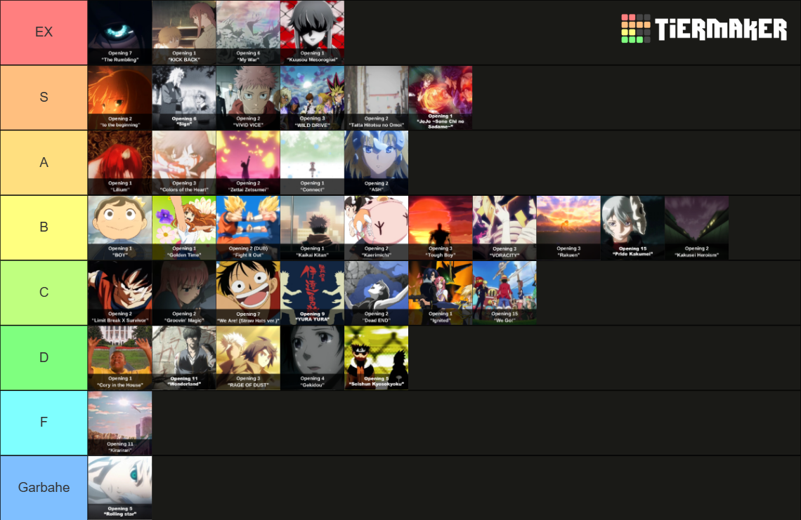 Best Anime Openings (150+ Anime, 500+ Openings) Tier List (Community ...