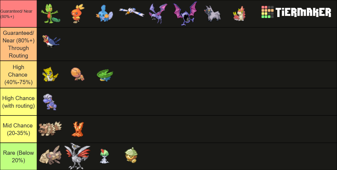 Gen 3 (ADV) pokemon (All 386, Emerald sprites) Tier List (Community ...