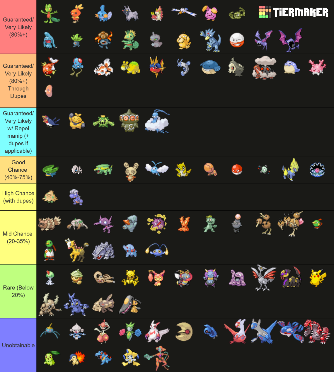 Gen 3 (ADV) pokemon (All 386, Emerald sprites) Tier List (Community ...