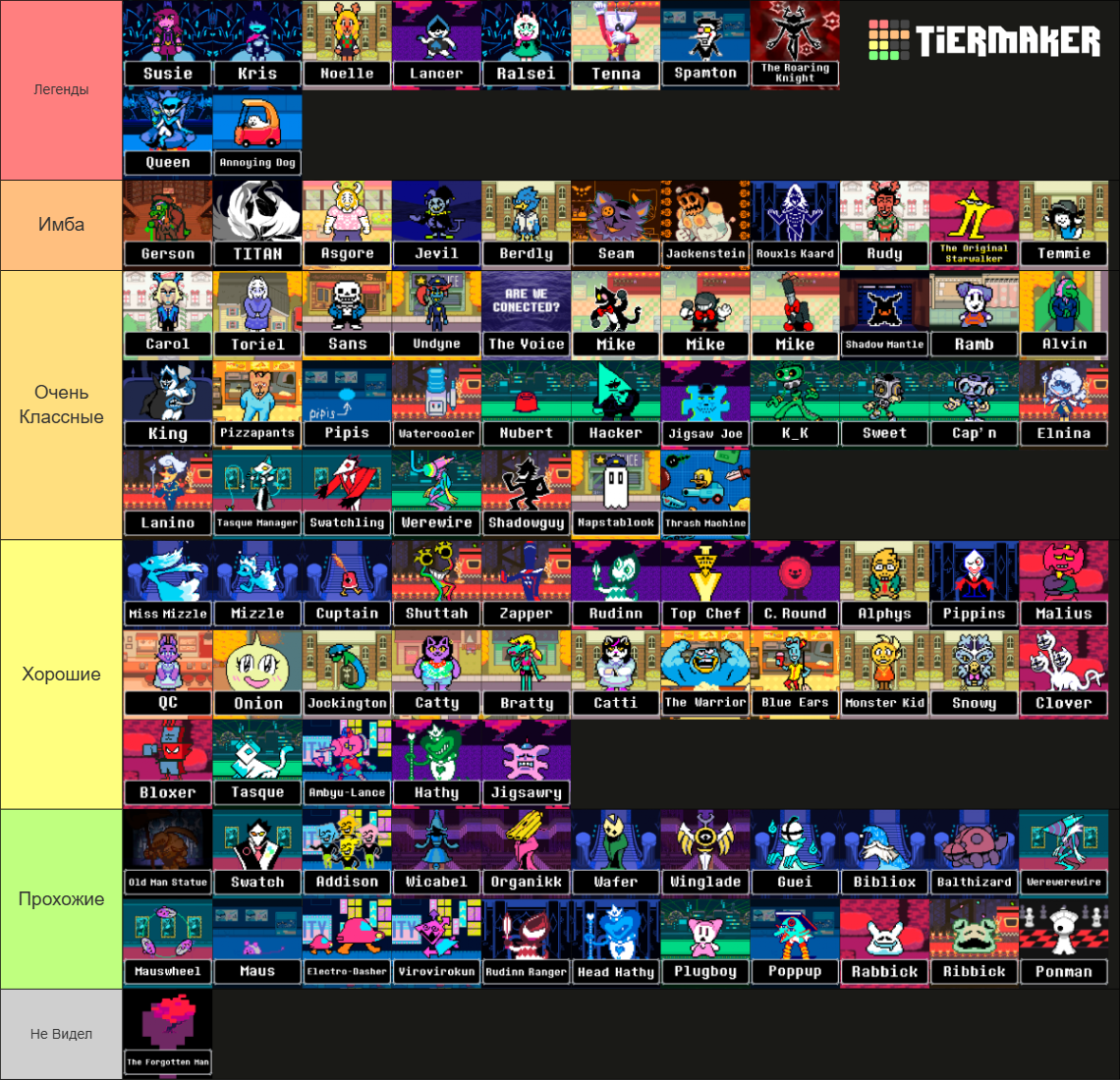 Deltarune Characters (Chapters 1, 2, 3 & 4) Tier List (Community ...