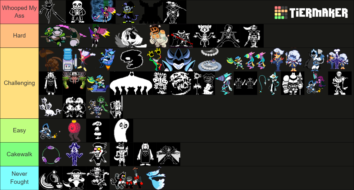 Every Boss Fight in Undertale and Deltarune Tier List (Community ...