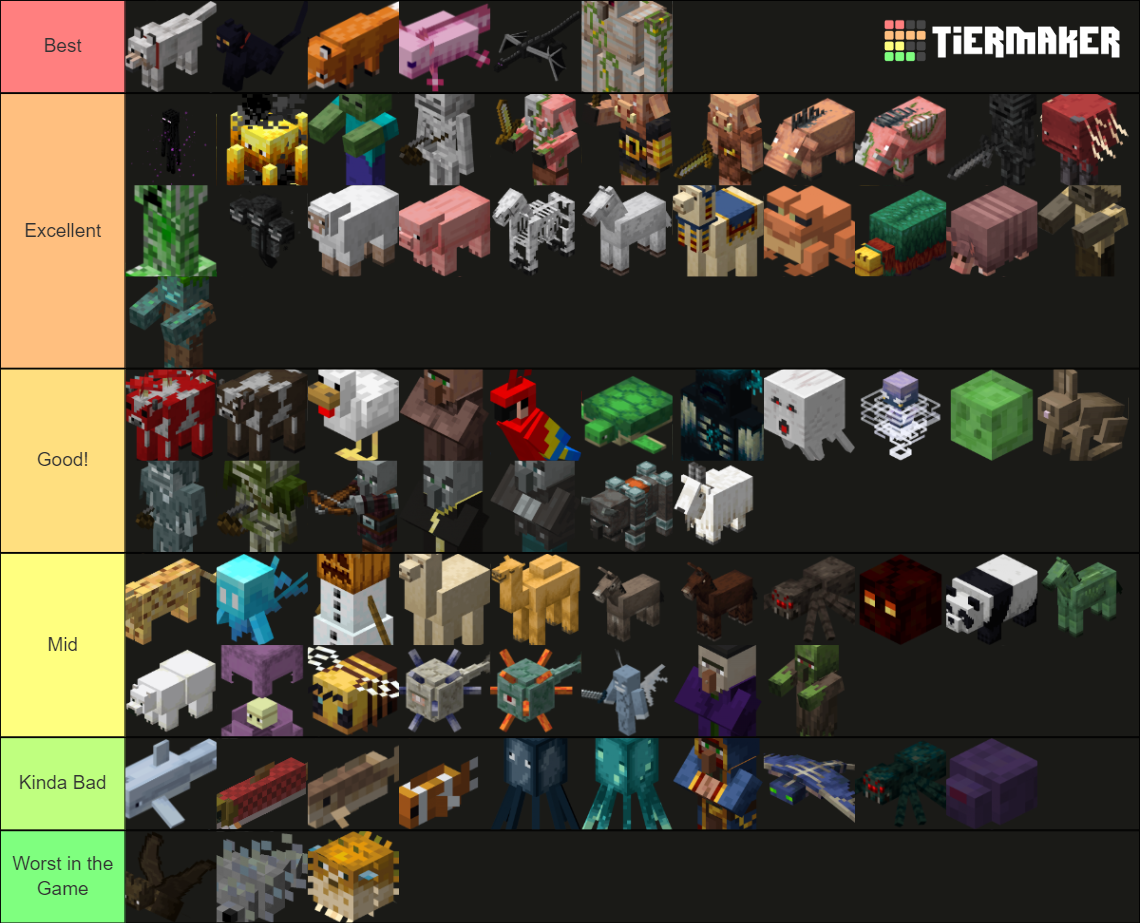 Minecraft Mob (Updated 1.21) Tier List (Community Rankings) - TierMaker