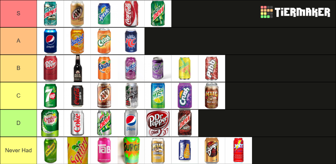 Food Fight: Soda Tier List (Community Rankings) - TierMaker
