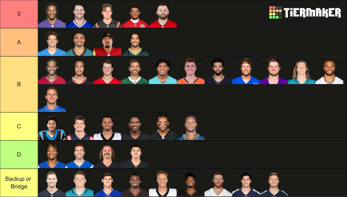 2025 NFL Quarterbacks Tier List (Community Rankings) - TierMaker