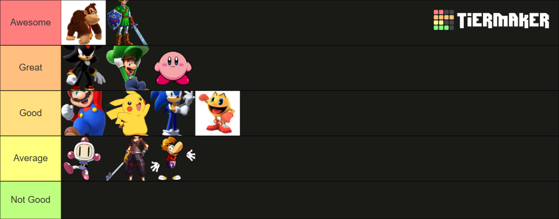 Video Games Characters Tier List (Community Rankings) - TierMaker