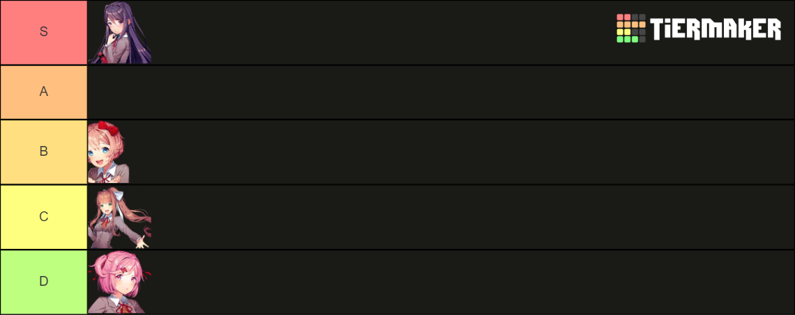 Doki Doki Literature Club all characters Tier List (Community Rankings ...