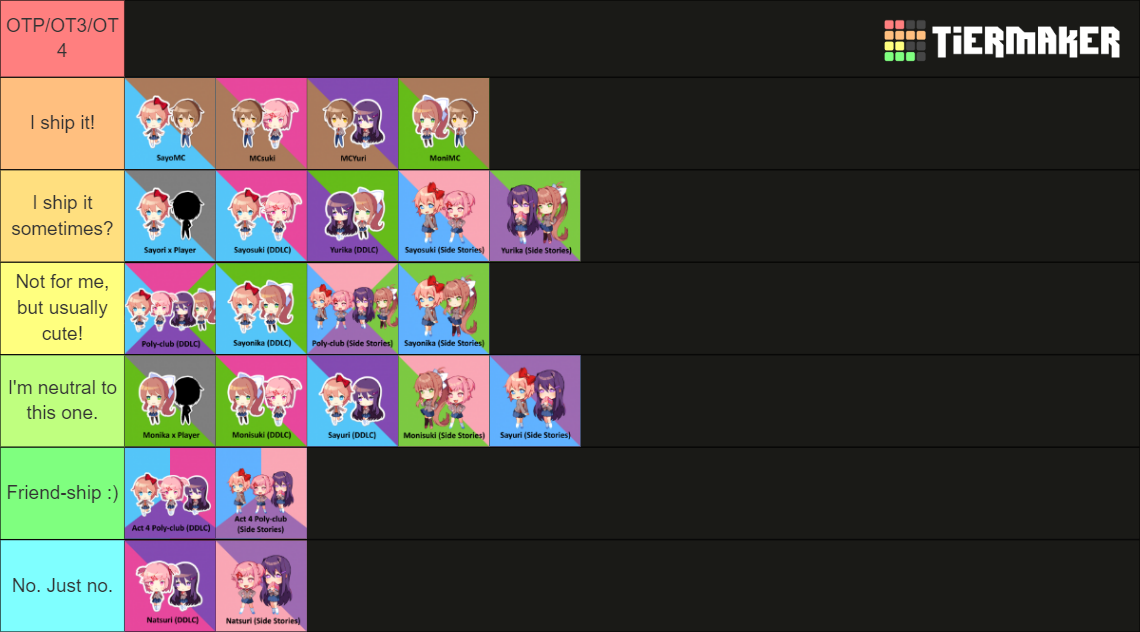 DDLC Ships! (Featuring Side Stories) Tier List (Community Rankings ...