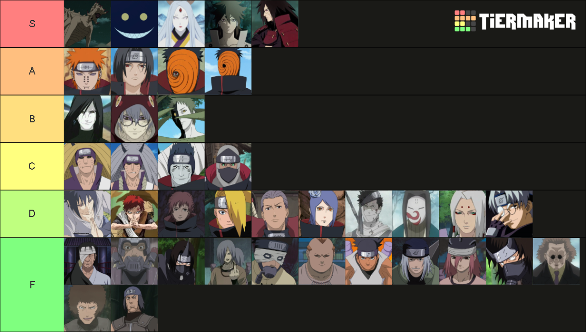Naruto Villains Tier List (Community Rankings) - TierMaker