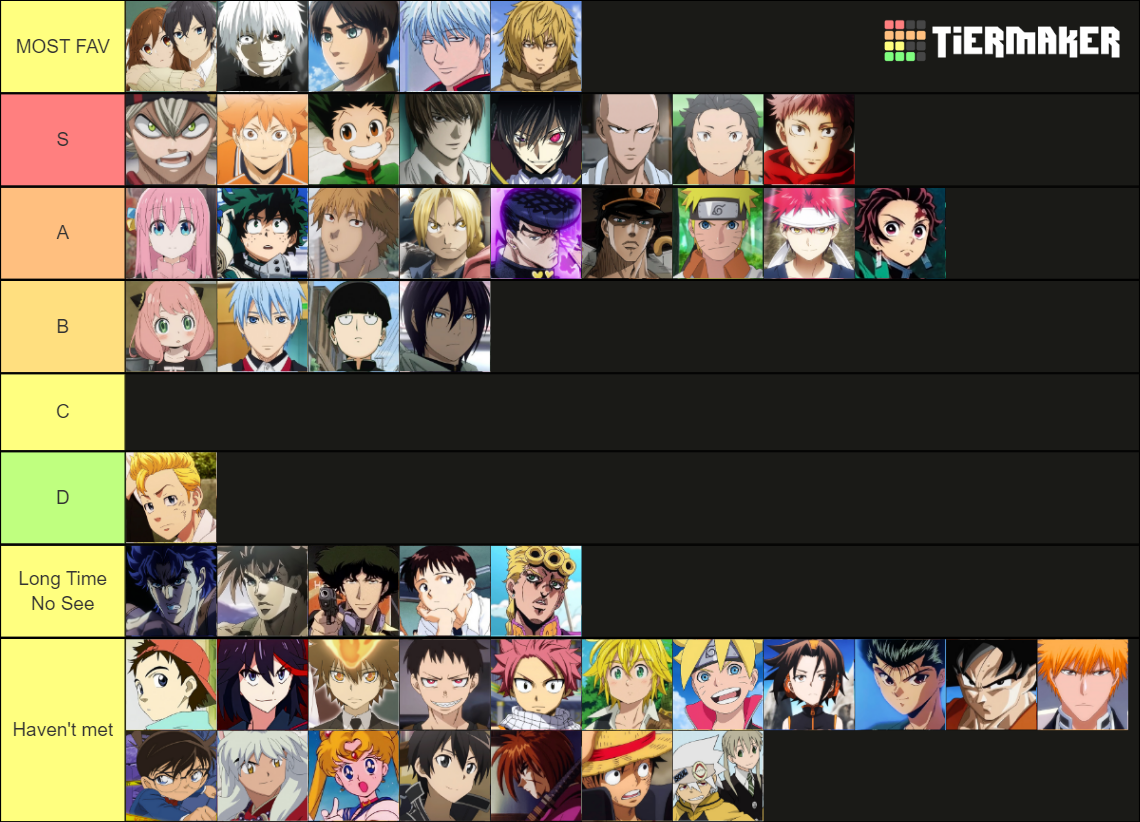 Anime Main Characters Tier List (Community Rankings) - TierMaker