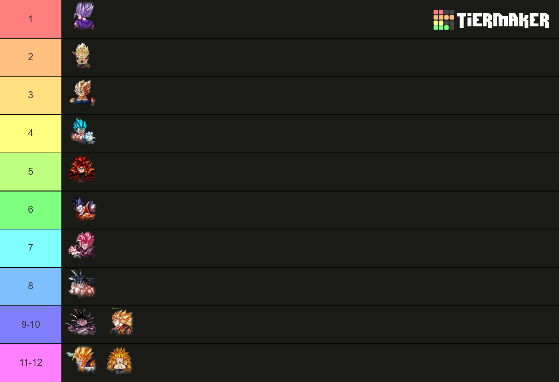 Dragon Ball Legends Top 10 (January 2025) Tier List (Community Rankings ...