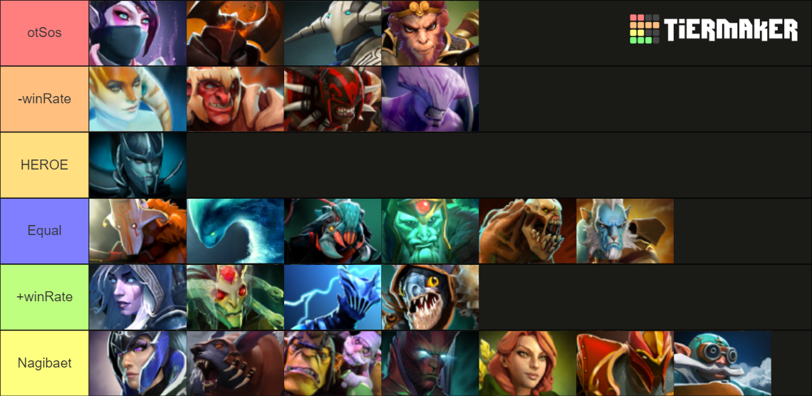 DOTA2 HERO Tier List (Community Rankings) - TierMaker