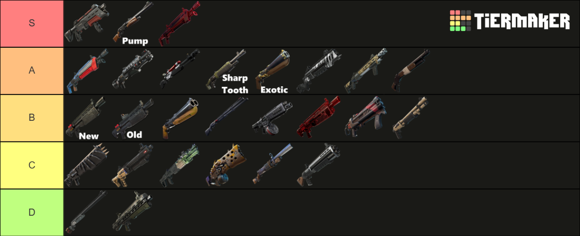 All Fortnite Shotguns Tier List (Community Rankings) - TierMaker