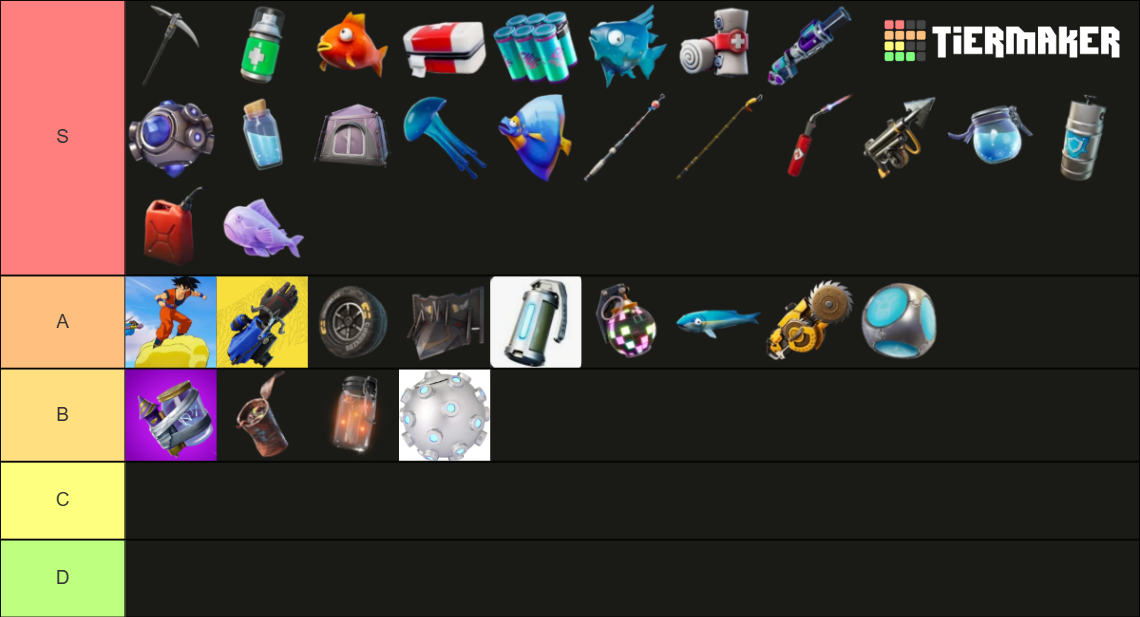 fortnite meta Tier List (Community Rankings) - TierMaker