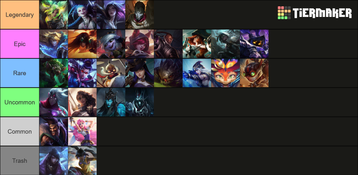 League of Legends ADC Champions (10.01.2024) Tier List (Community ...