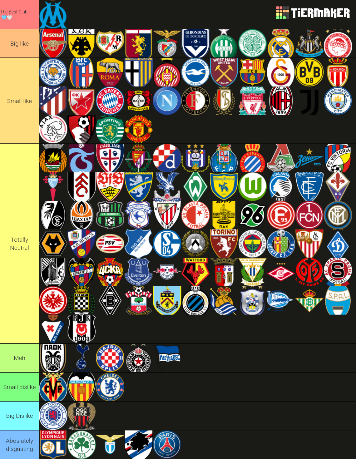 Recent Football (Soccer) Tier Lists - TierMaker