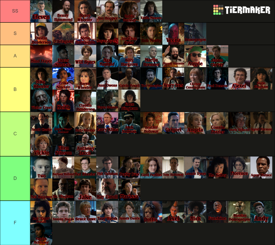 Definitive Stranger Things Character TierList (Season 1 to 4 Tier List ...