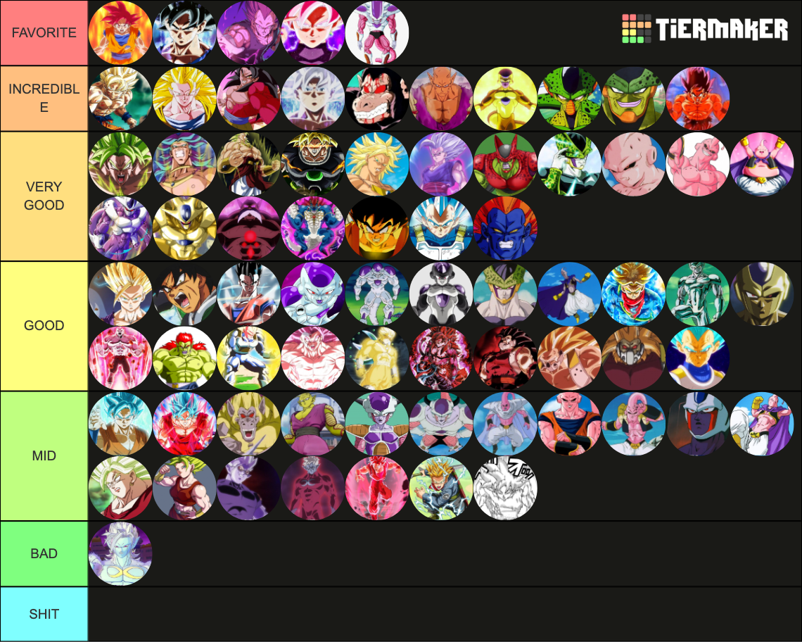 Every DragonBall Transformation/Techniques Tier List (Community ...