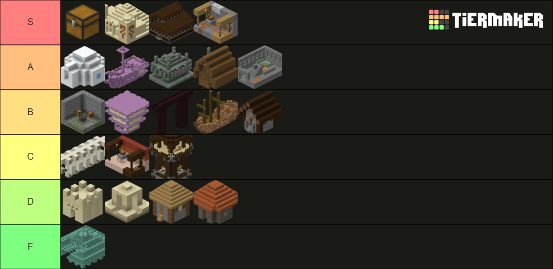 Minecraft generated structures Tier List (Community Rankings) - TierMaker