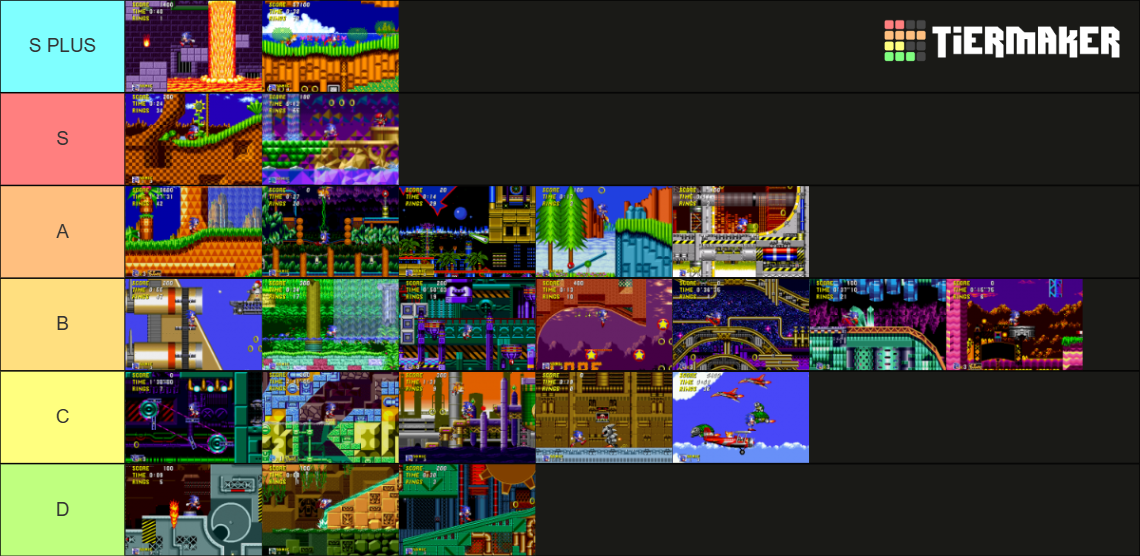 Classic Sonic Zones Tier List (Community Rankings) - TierMaker