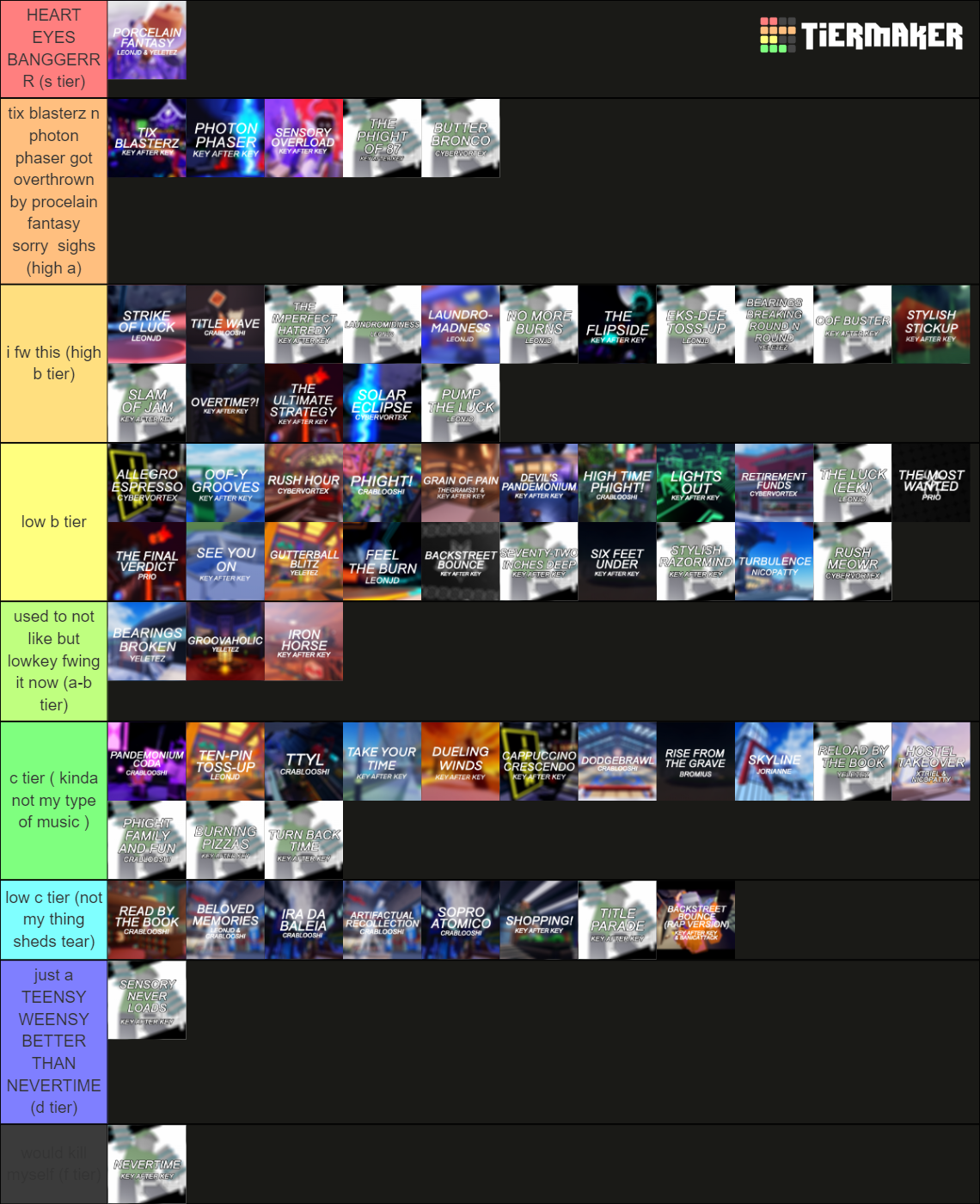 PHIGHTING! OST TIER LIST Tier List (Community Rankings) - TierMaker
