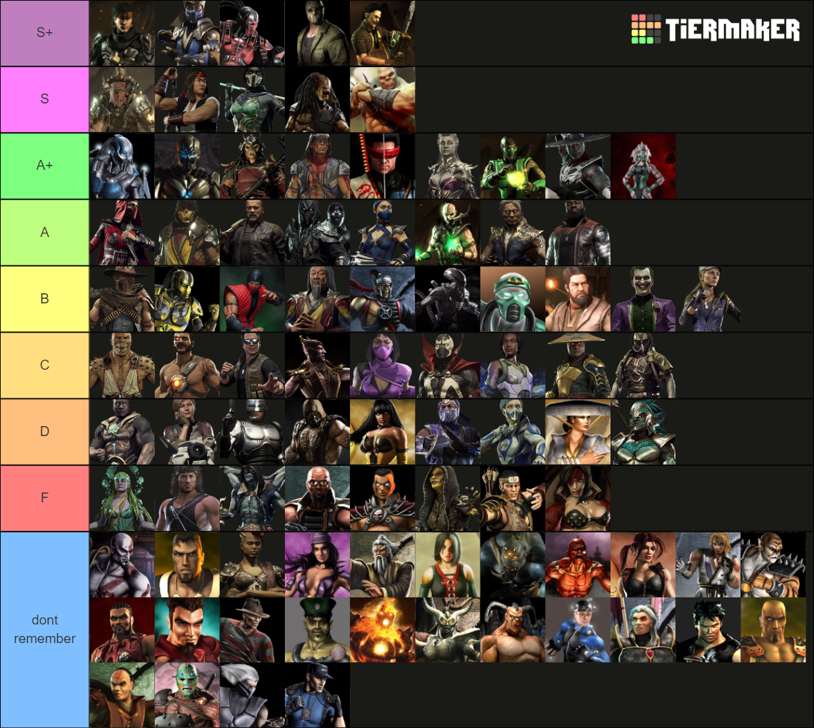 Recent Mortal Kombat Tier Lists - TierMaker