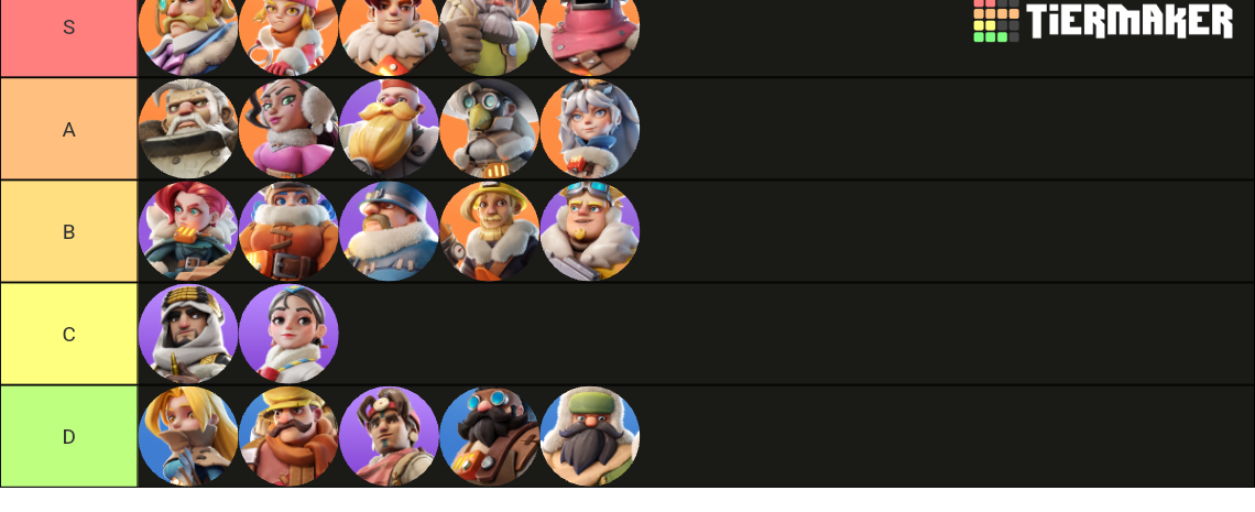 Whiteout Survival Heroes Tier List (Community Rankings) - TierMaker