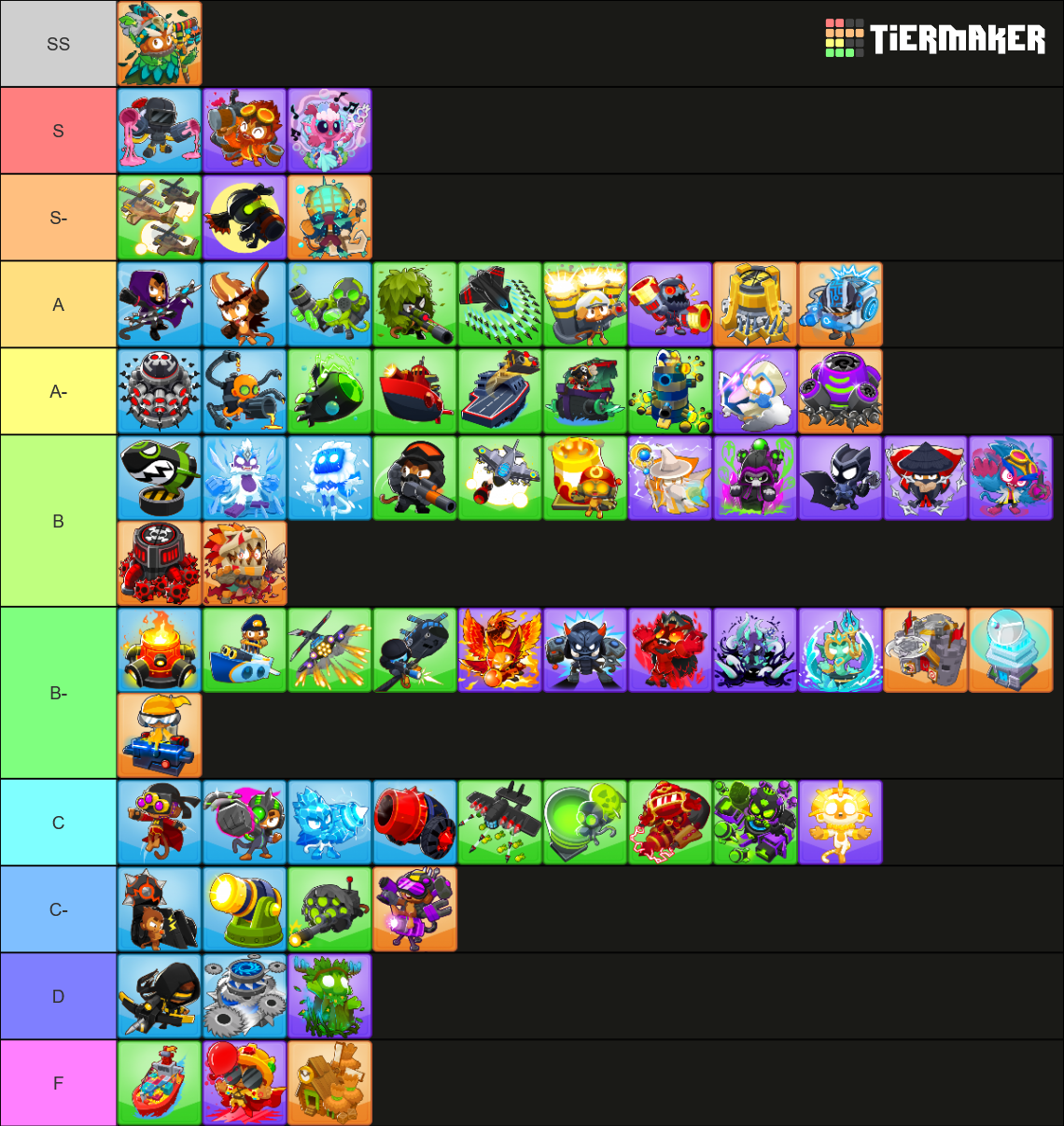 Bloons TD6 - Template for BTD6 Towers/Heroes Tier List (Community Rankings) - TierMaker