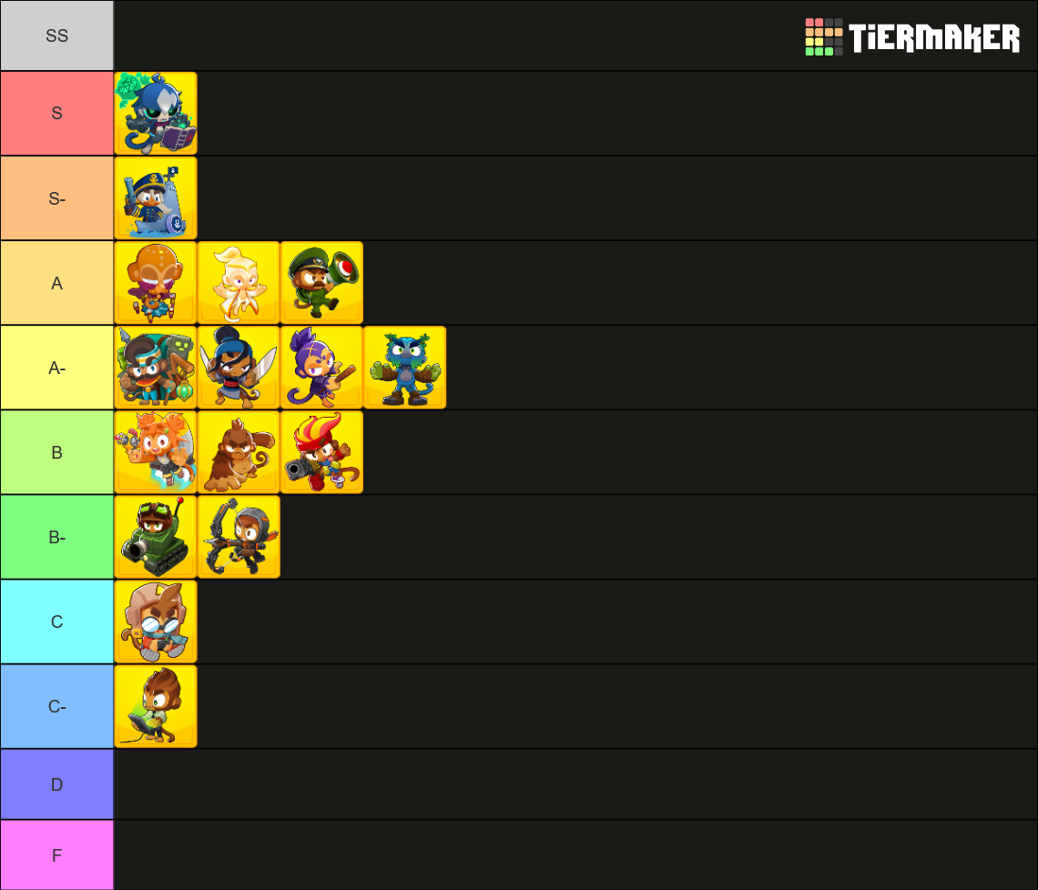 Bloons TD6 - Template for BTD6 Towers/Heroes Tier List (Community ...
