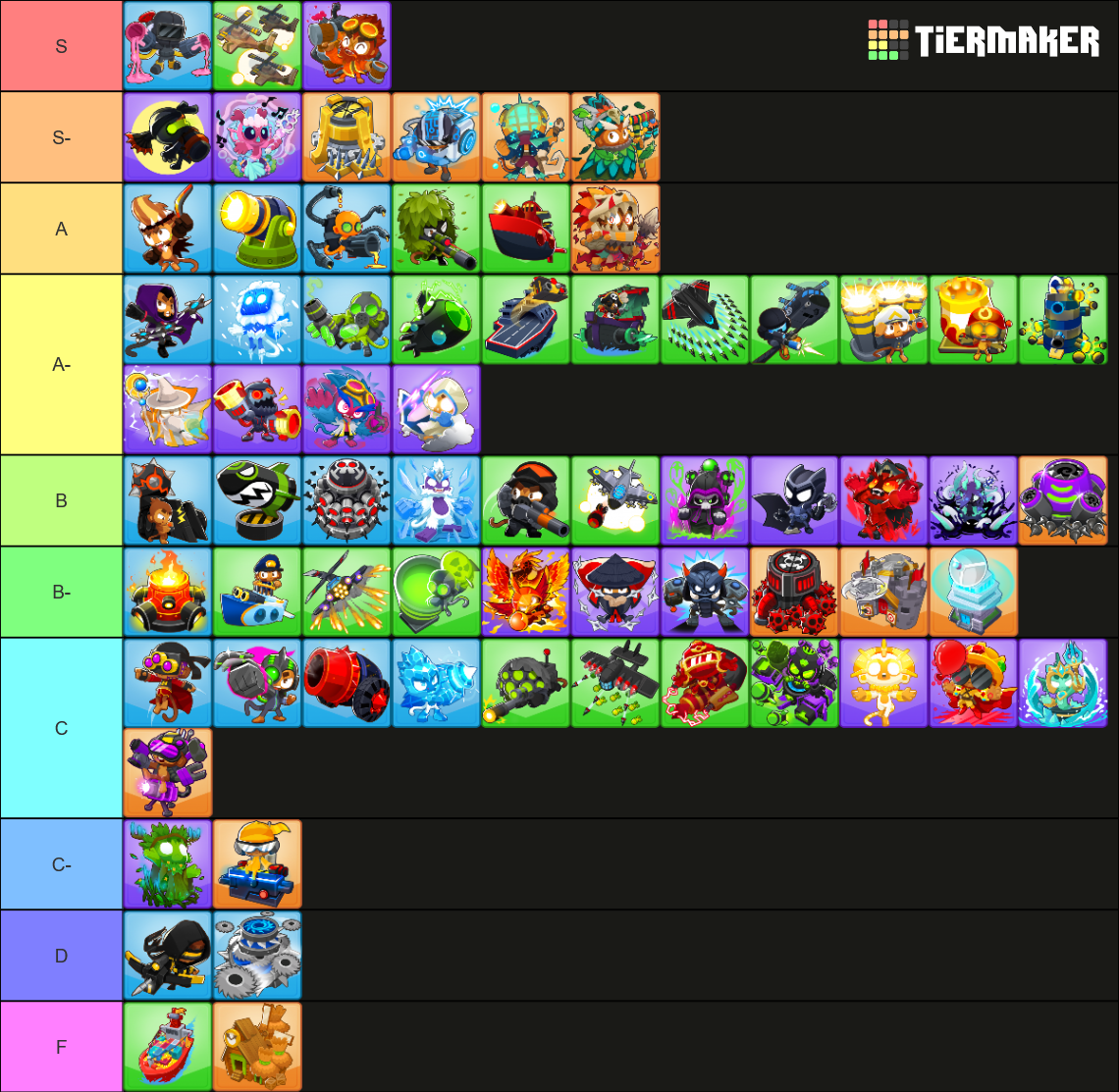 Bloons TD6 - Template for BTD6 Towers/Heroes Tier List (Community ...