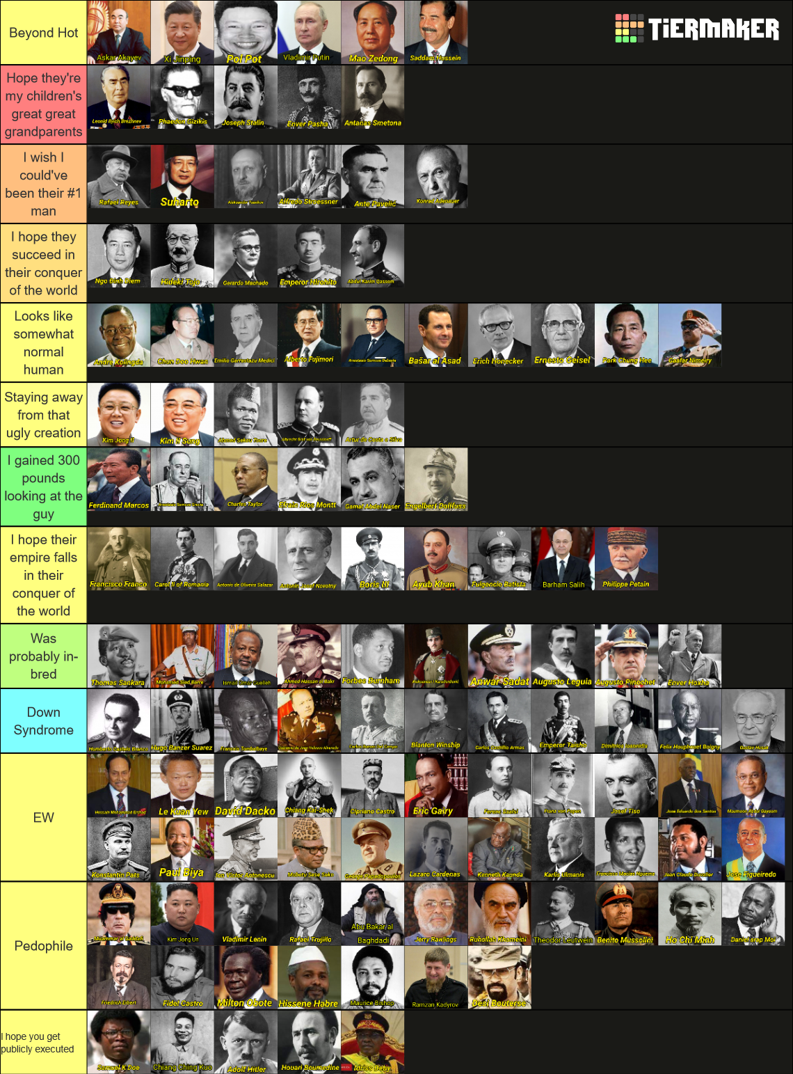 Dictators Tier List (Community Rankings) - TierMaker
