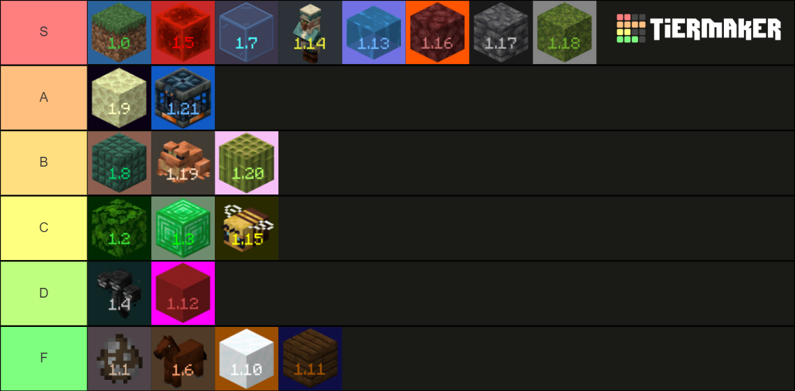 All Minecraft Updates (up to 1.21) Tier List (Community Rankings ...