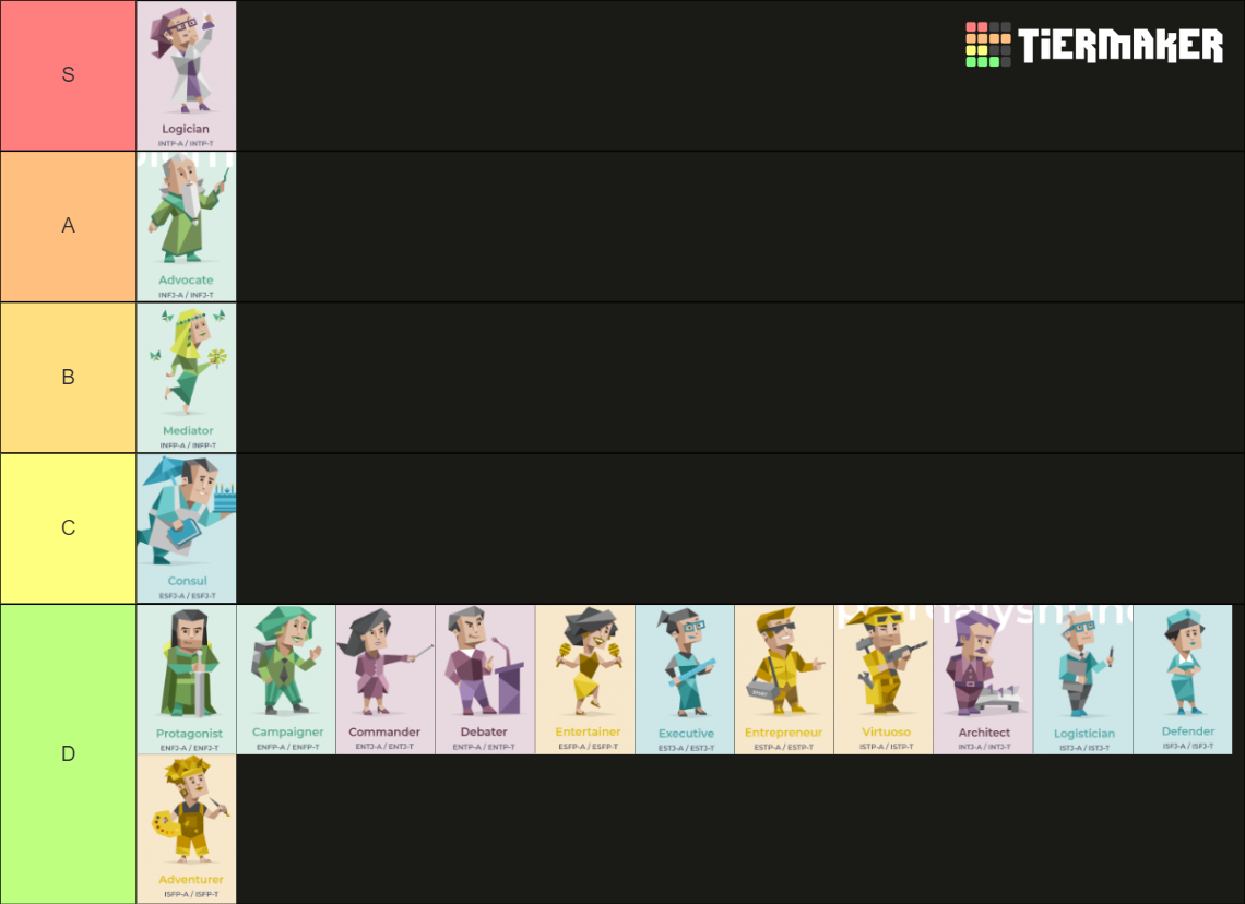 The 16 Personalities Ranker! Tier List (Community Rankings) - TierMaker