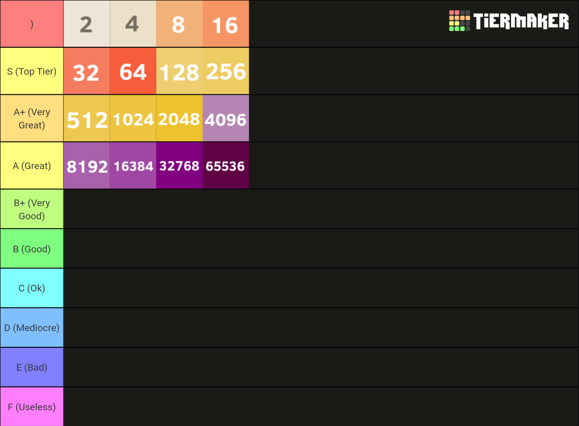 2048 Tiles Tier List (Community Rankings) - TierMaker