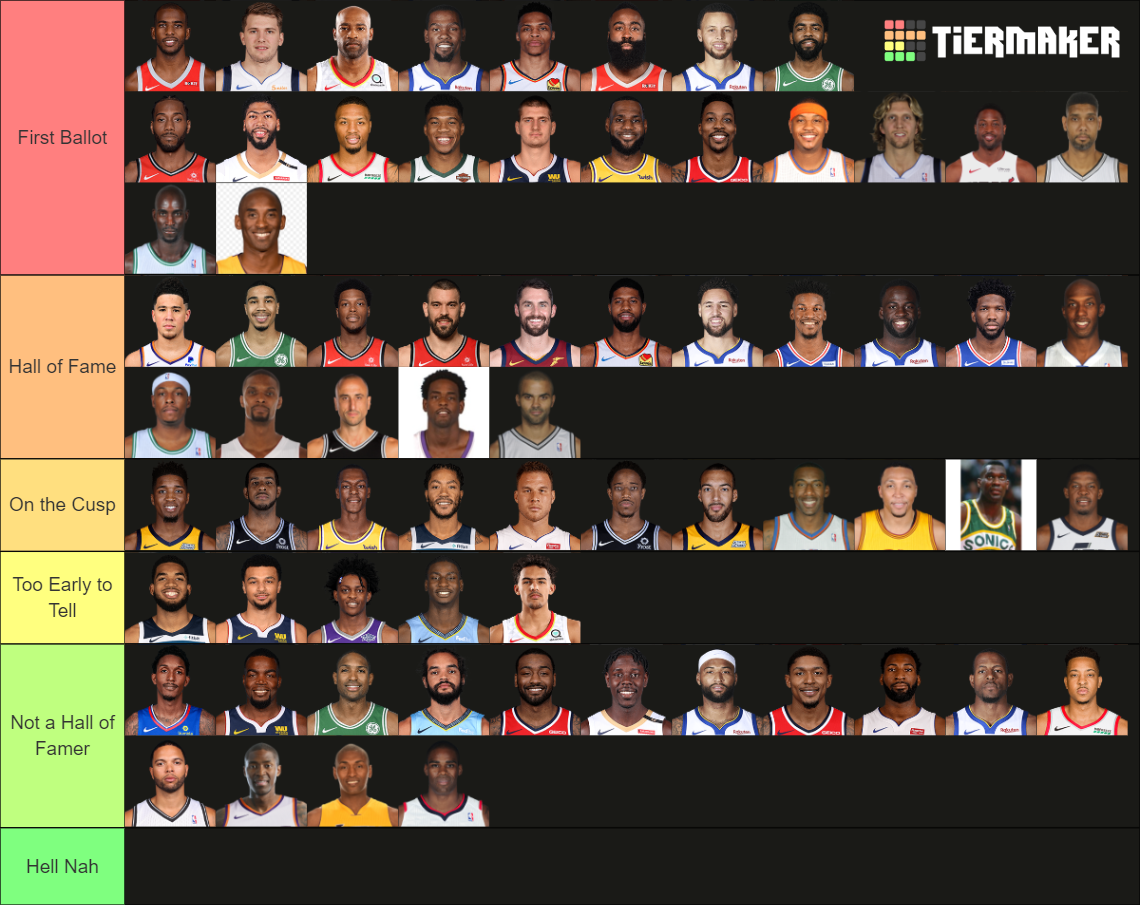 Recent NBA Tier Lists - TierMaker