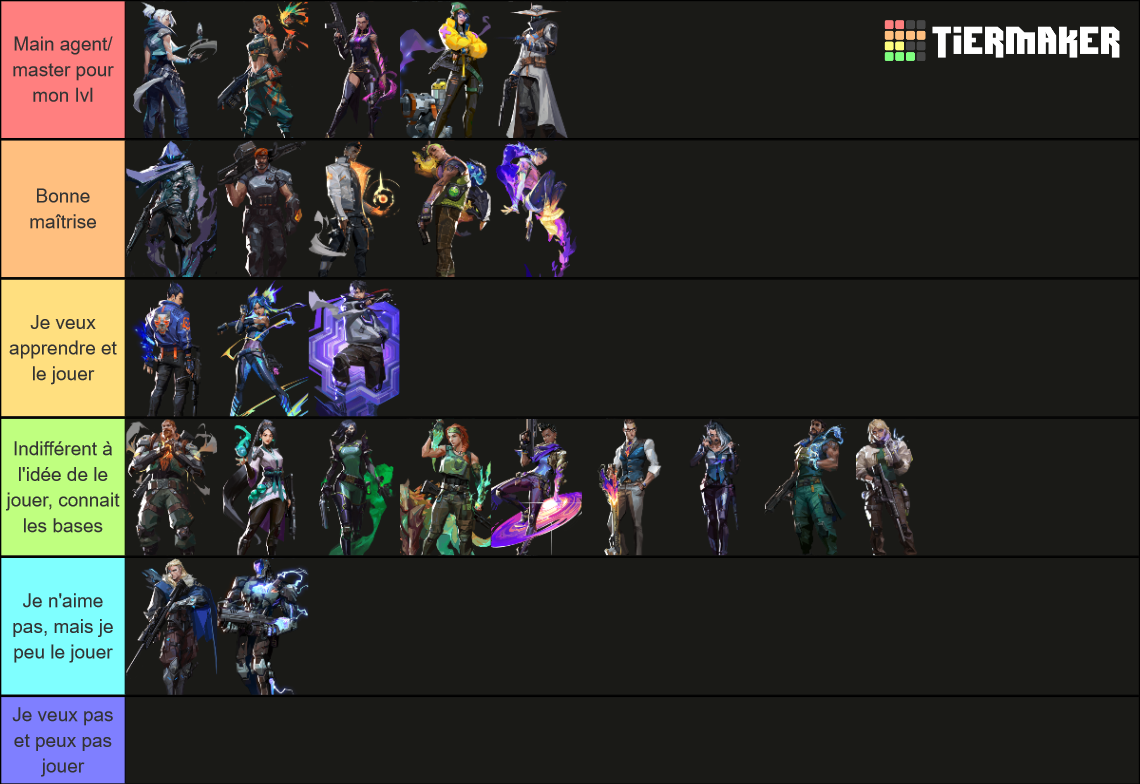 Recent Valorant Tier Lists - TierMaker