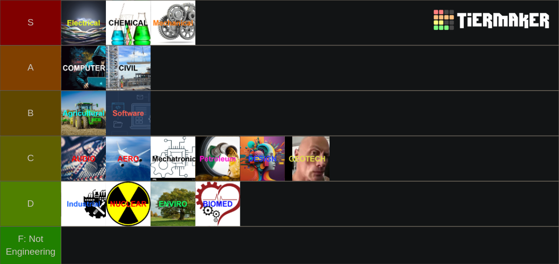 Engineering Degree Tier List (Community Rankings) - TierMaker